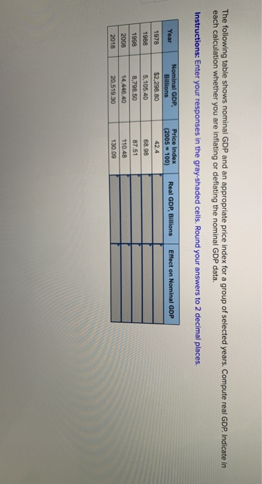 Solved The following table shows nominal GDP and an | Chegg.com