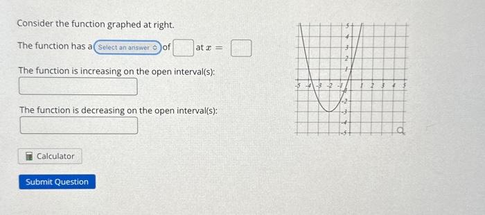 Solved Consider the function graphed to the right. The | Chegg.com
