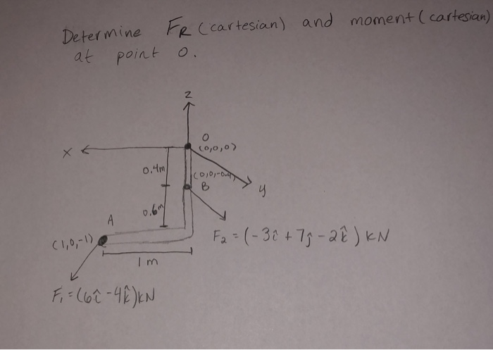 Solved and moment (cartesian) Determine at point FR | Chegg.com