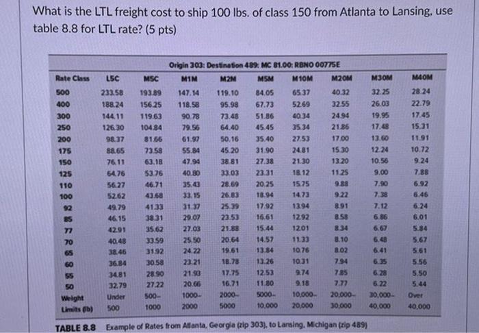 Solved What is the LTL freight cost to ship 100lbs. of class | Chegg.com