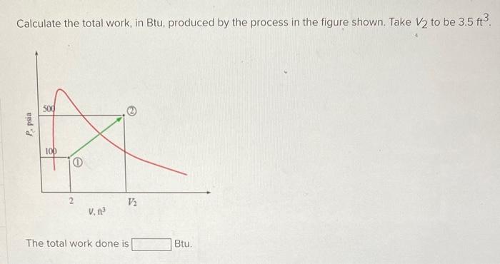 Solved Calculate the total work, in Btu, produced by the | Chegg.com
