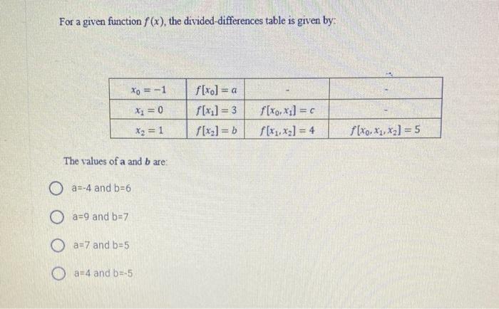 Solved For a given function f(x), the divided-differences | Chegg.com