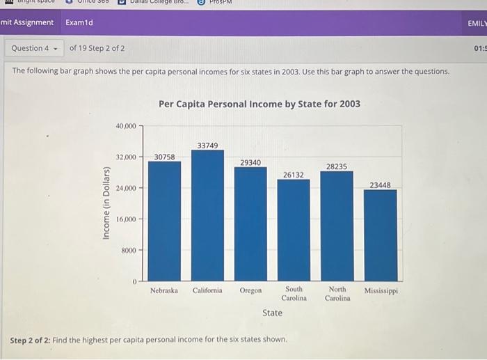 Solved The following bar graph shows the per capita personal | Chegg.com