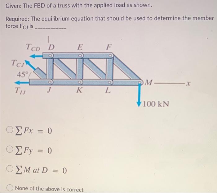 Solved Given: The FBD of a truss with the applied load as | Chegg.com