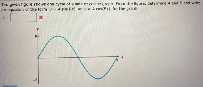 Solved The given figure shows one cycle of a sine or cosine | Chegg.com