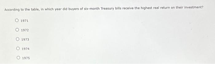 Solved The following table gives the average nominal | Chegg.com