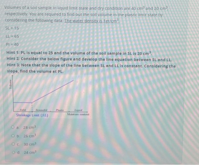 Volumes of a soil sample in liquid limit state and | Chegg.com