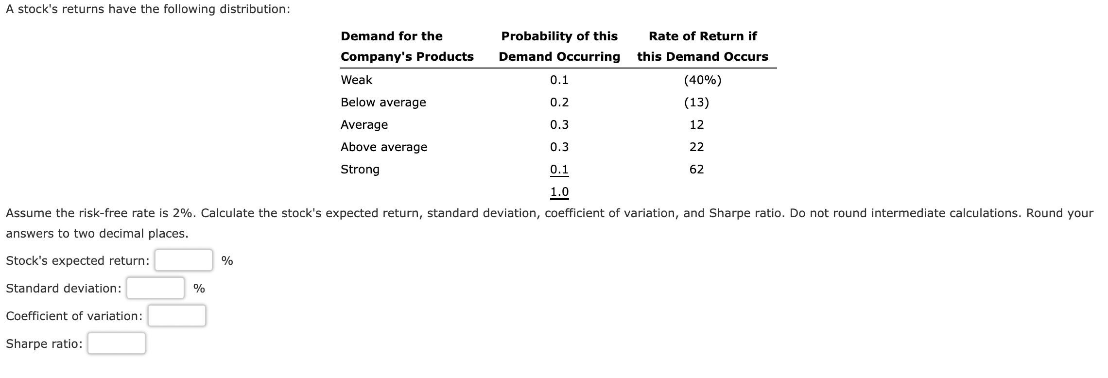 Solved A stock's returns have the following | Chegg.com