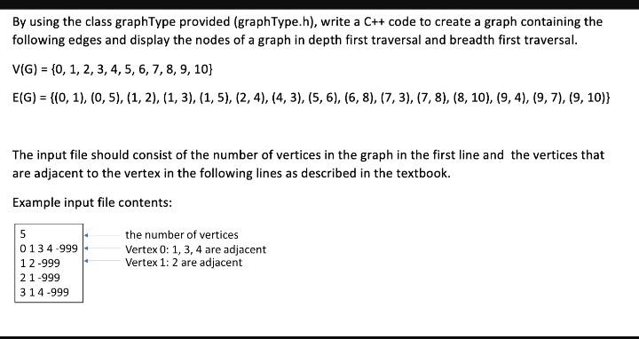 Solved By using the class graphType provided (graphType.h), | Chegg.com