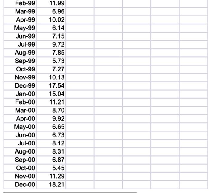 Solved Develop a multiple regression model with categorical | Chegg.com
