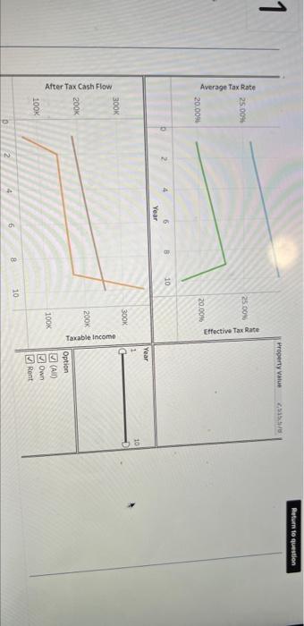 Solved Required information Tableau Dashboard Activity 14-1: | Chegg.com