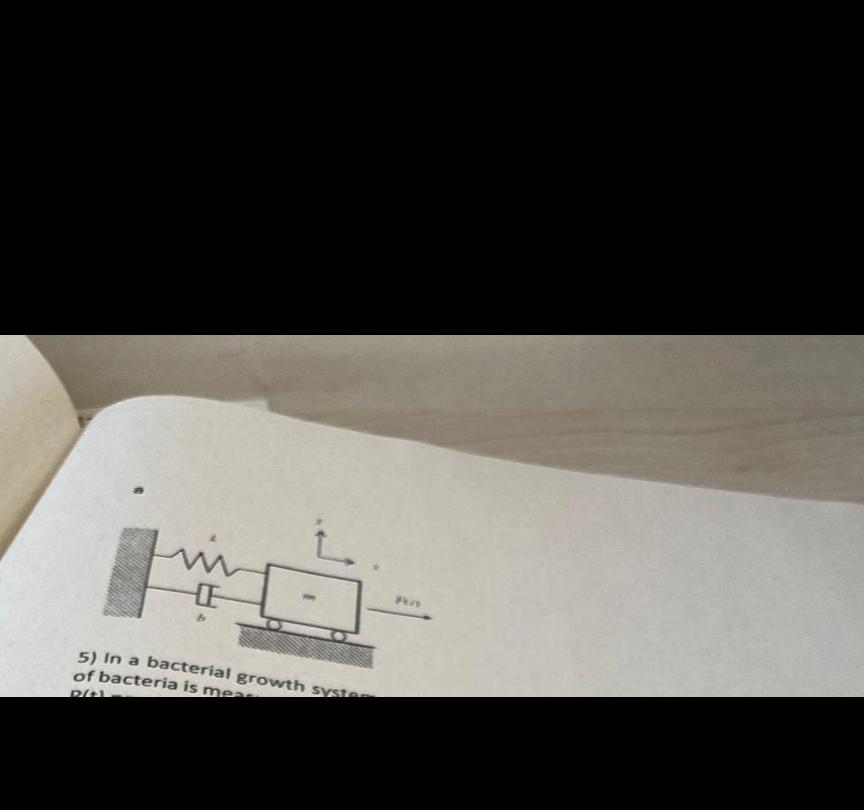 Solved Consider the dynamical system shown in the following | Chegg.com