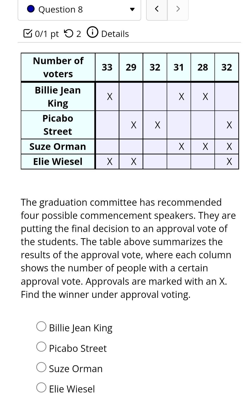 Solved 『0/1 pt り2 (i) Details Find the winner of this | Chegg.com