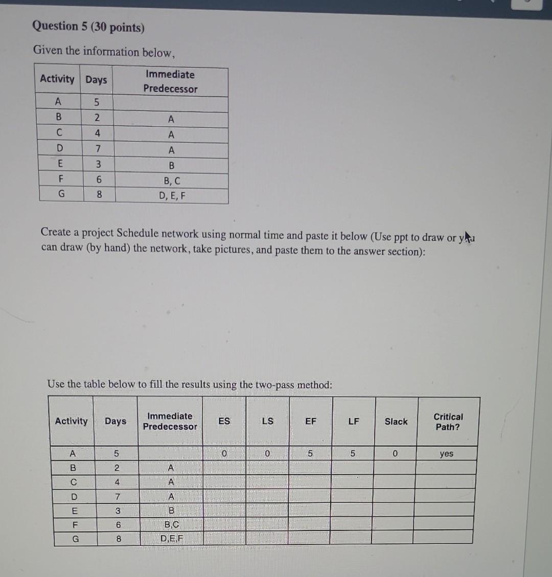 Solved Given the information below, Create a project | Chegg.com