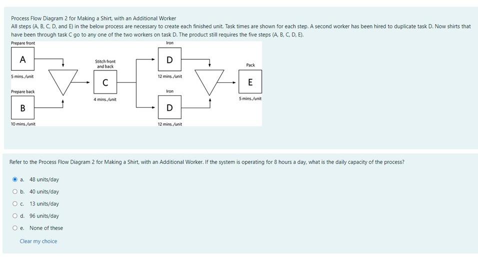 Solved Process Flow Diagram 2 for Making a Shirt, with an | Chegg.com