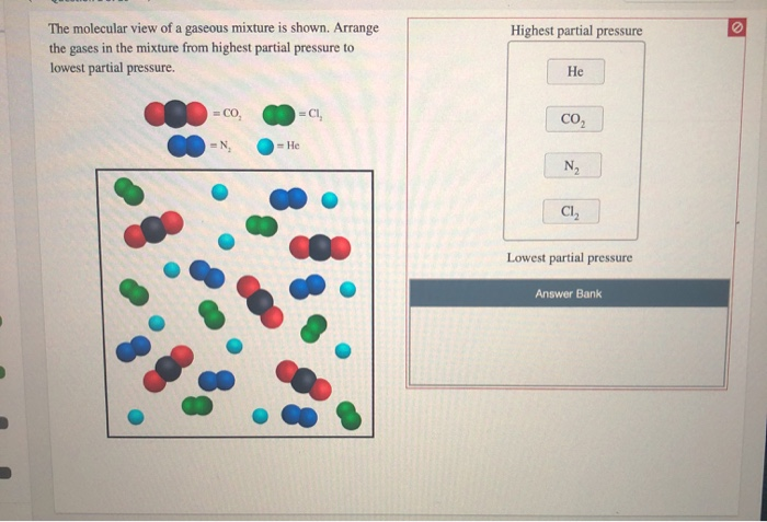 Solved Highest partial pressure The molecular view of a | Chegg.com