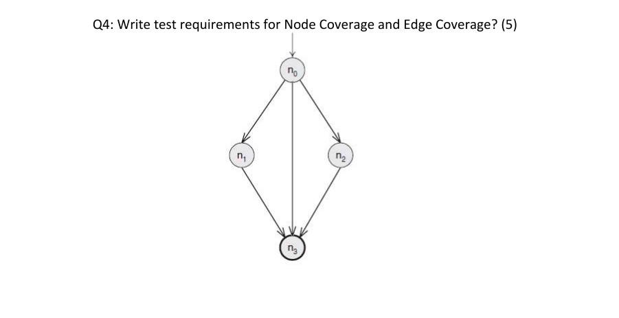 Solved Q4: Write test requirements for Node Coverage and | Chegg.com Solved Q4: Write test requirements for Node Coverage and | Chegg.com