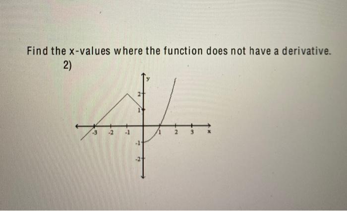 Solved Find the x-values where the function does not have a | Chegg.com