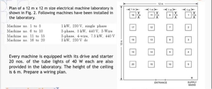 Plan of a 12 m×12 m size electrical machine | Chegg.com