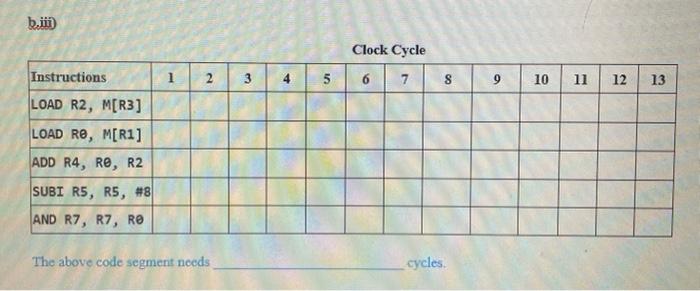 Solved Q2. [14 points] Consider a load/store machine with | Chegg.com
