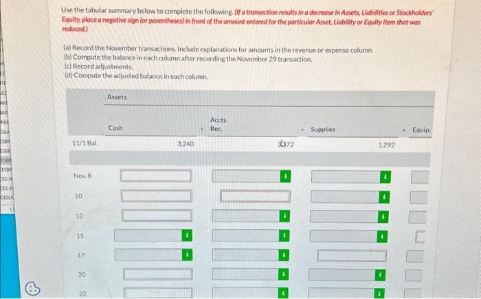 Solved Use the tabular summary below to complete the | Chegg.com