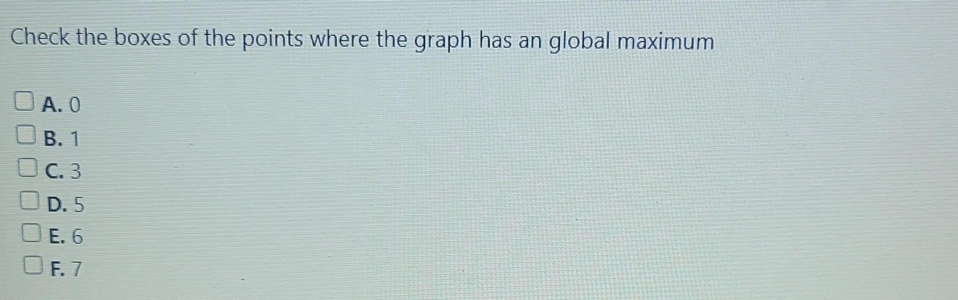 Solved Check the boxes of the points where the graph has | Chegg.com