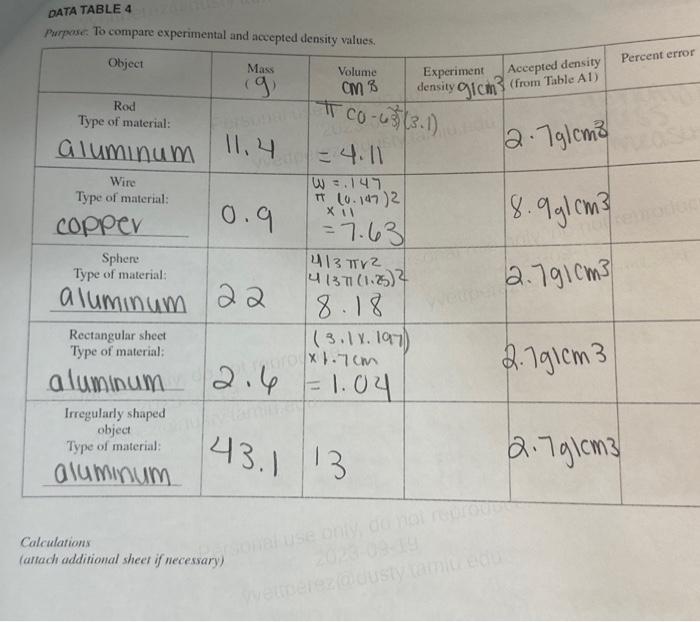 Solved DATA TABLE 4 To Calculations (antach additional sheet | Chegg.com
