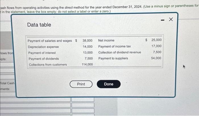 Solved sh flows from operating activities using the direct | Chegg.com