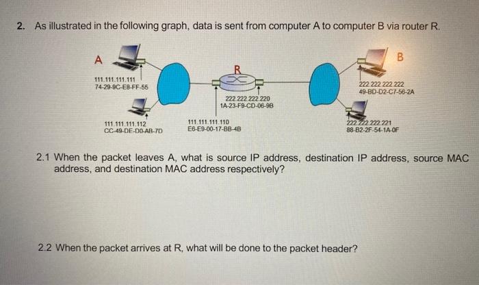 Solved 2. As illustrated in the following graph, data is | Chegg.com