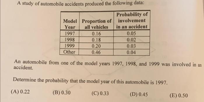 Solved A study of automobile accidents produced the | Chegg.com