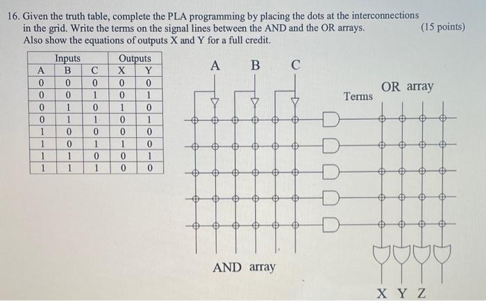 Solved 16. Given the truth table, complete the PLA | Chegg.com