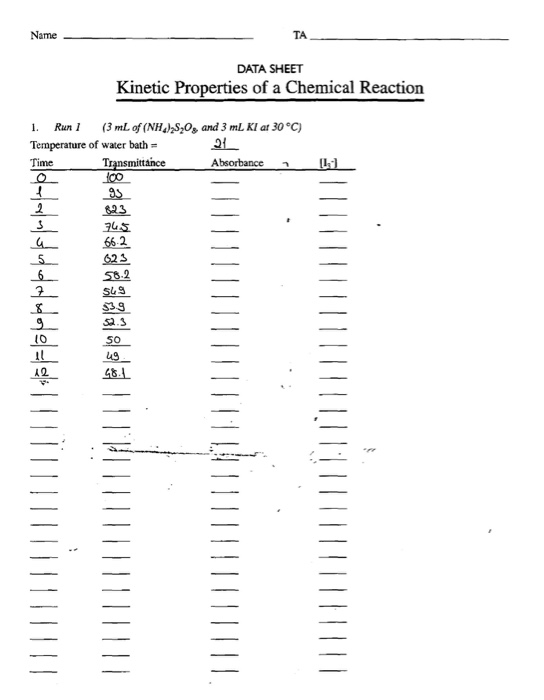 Name TA , DATA SHEET Kinetic Properties of a Chemical | Chegg.com