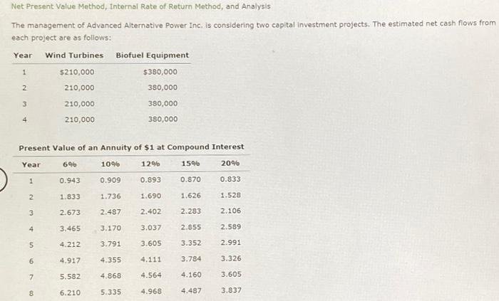 Solved Net Present Value Method, Internal Rate of Return | Chegg.com