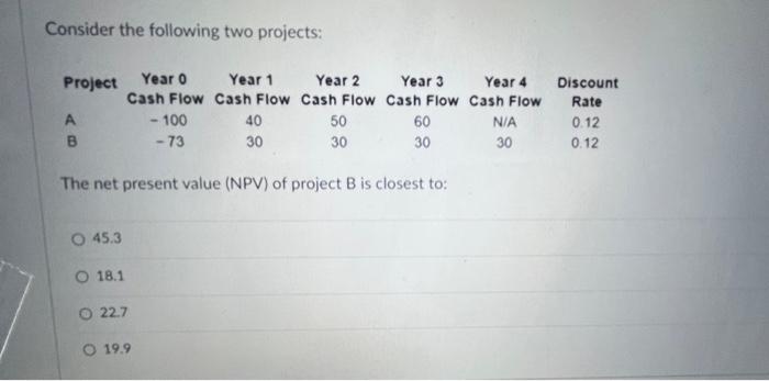 Solved Consider the following two projects: The net present | Chegg.com