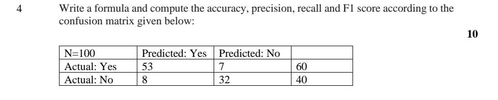 Solved Write a formula and compute the accuracy, precision, | Chegg.com