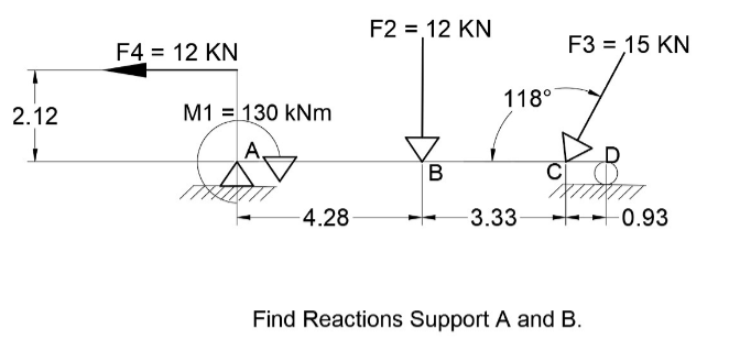 Solved Find Reactions Support A and B. | Chegg.com