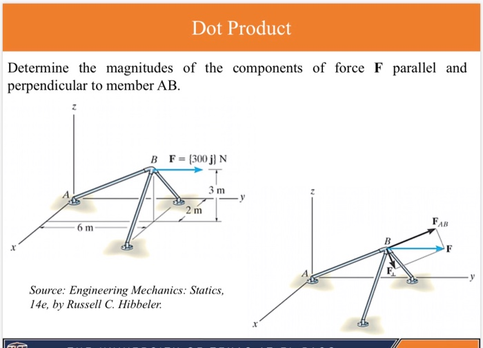 Solved Dot Product Determine the magnitudes of the | Chegg.com