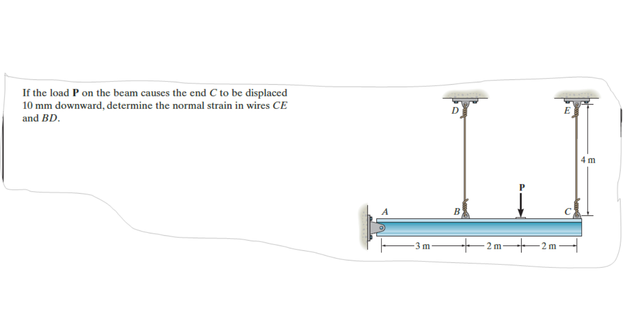Solved If the load P ﻿on the beam causes the end C ﻿to be | Chegg.com