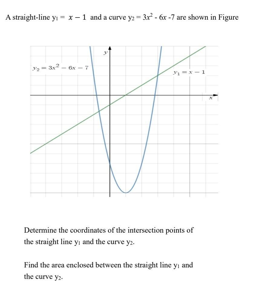 Solved A straight-line y1=x−1 and a curve y2=3x2−6x−7 are | Chegg.com