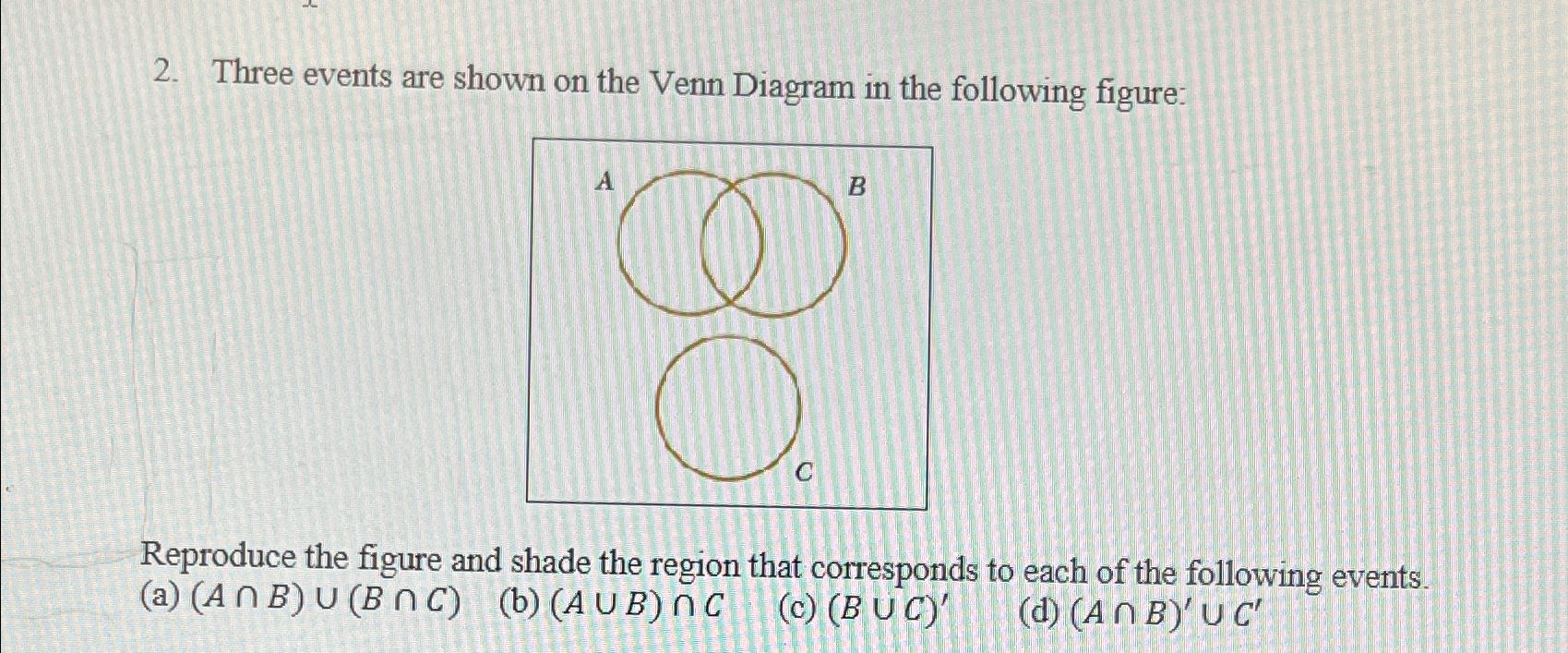 Solved Three events are shown on the Venn Diagram in the | Chegg.com