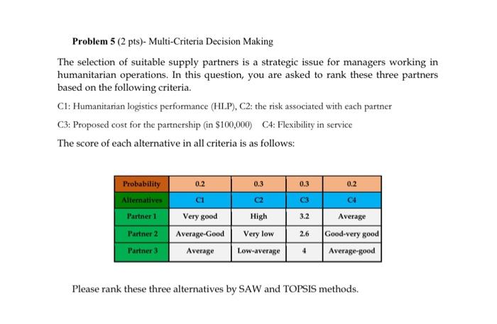Solved Problem 5 (2 pts)- Multi-Criteria Decision Making The | Chegg.com