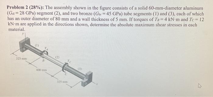 Solved Problem 2 (28%): The assembly shown in the figure | Chegg.com