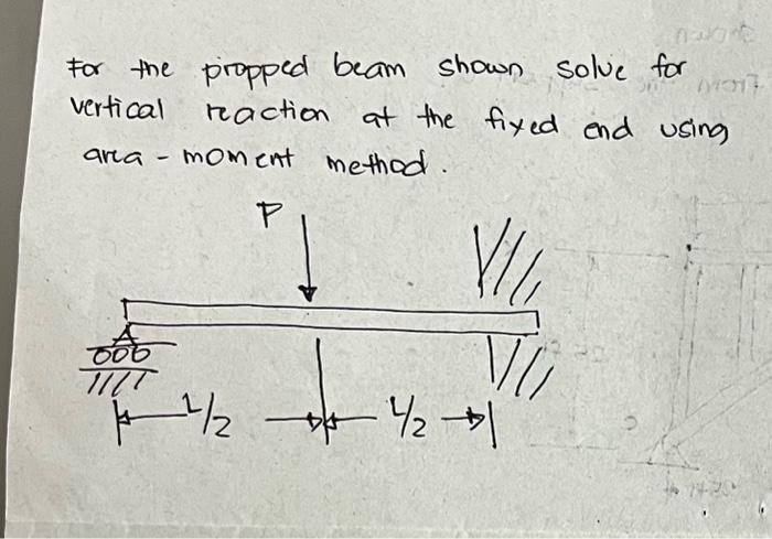 Solved For the propped beam shown solve for vertical | Chegg.com