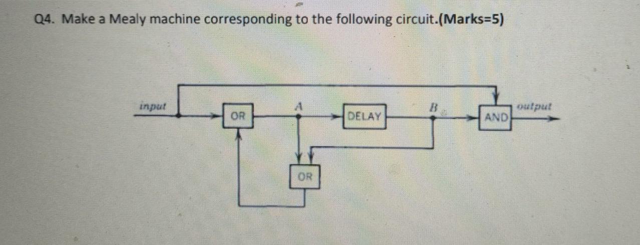 Solved Q4. Make a Mealy machine corresponding to the | Chegg.com