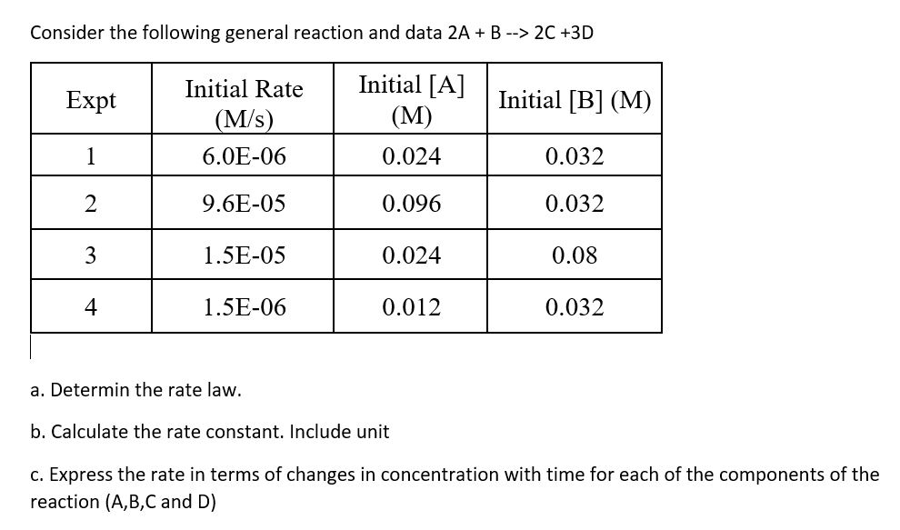 Solved Consider the following general reaction and data | Chegg.com