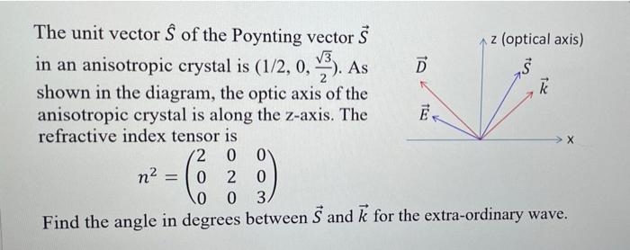 The unit vector Ŝ of the Poynting vector Š in an | Chegg.com