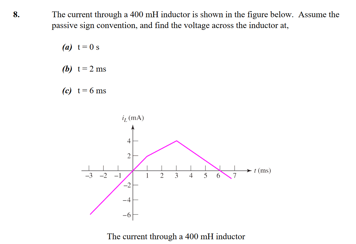 Solved The current through a 400mH ﻿inductor is shown in the | Chegg.com