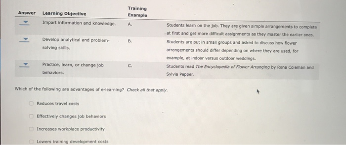 Solved Answer Learning Objective Impart information and | Chegg.com