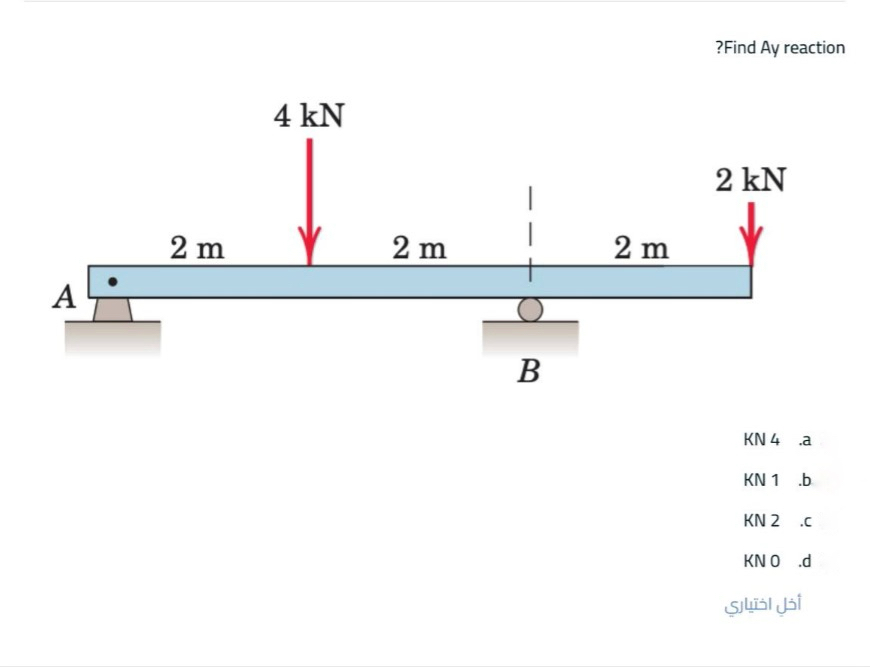 Solved ?Find Ay reactionKN 4 .aKN 1 .bKN 2 .cKN | Chegg.com