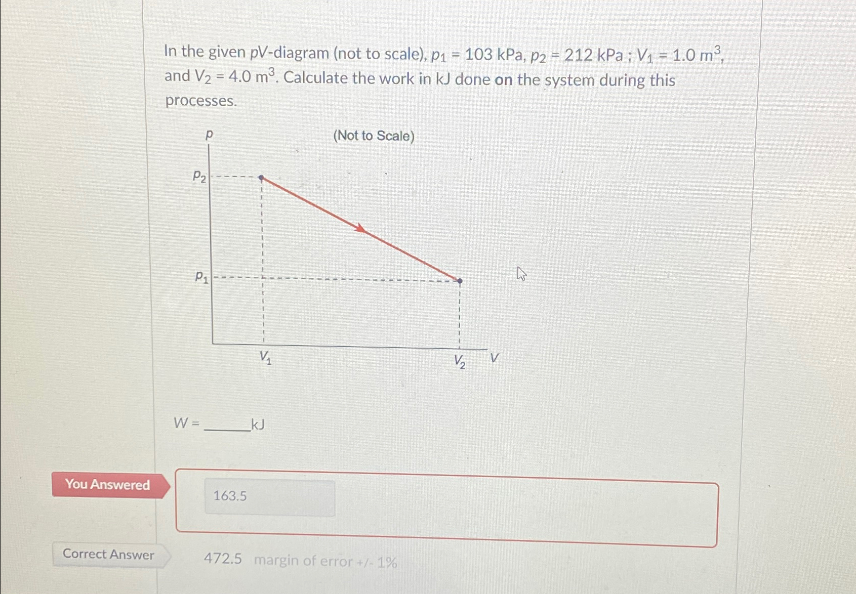 Solved In the given pV-diagram (not to | Chegg.com